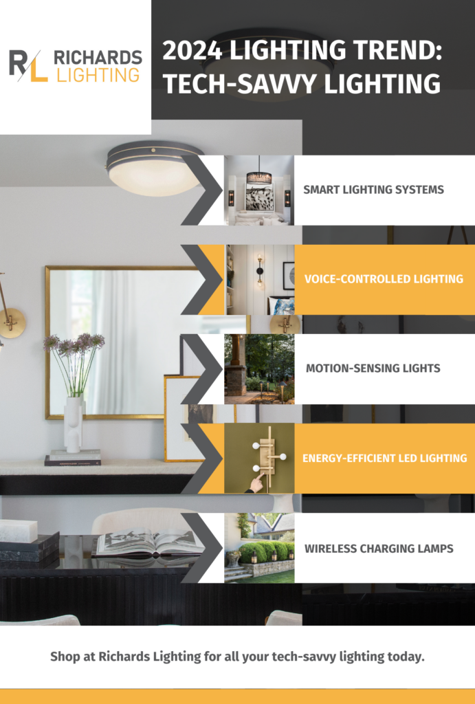 2024 Lighting Trend: Tech-Savvy Lighting - Call Today